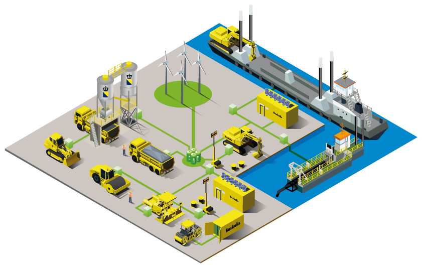 Boskalis Nederland - Infra